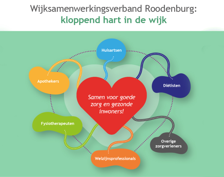 WSV Roodenburg – Samen zorgen in de wijk